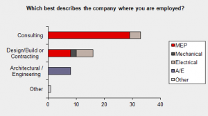 MEP BIM 2016 Survey Results - Design Master Blog