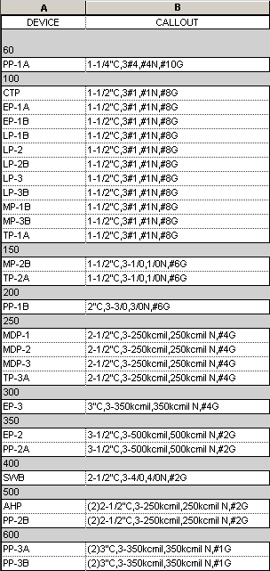 Feeder Sizing Revit Design Master